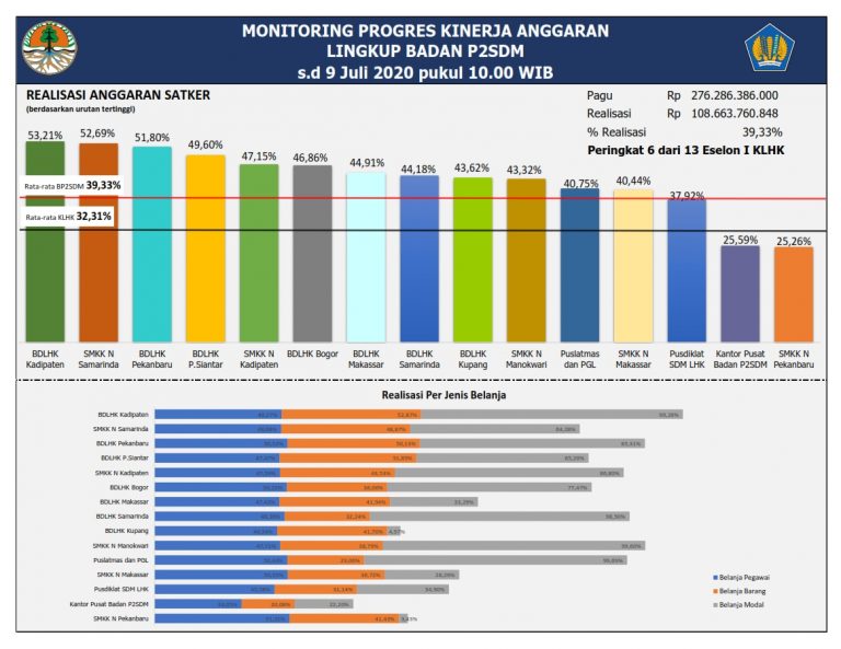 BADAN PENYULUHAN DAN PENGEMBANGAN SUMBER DAYA MANUSIA – KEMENTERIAN ...
